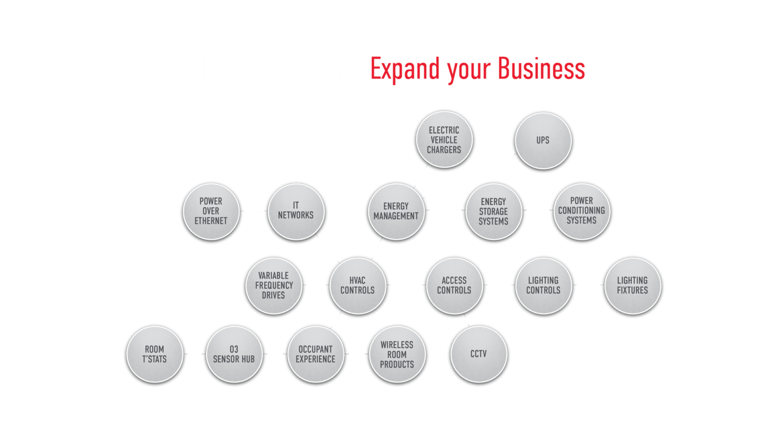 OEM Solutions | Delta Controls